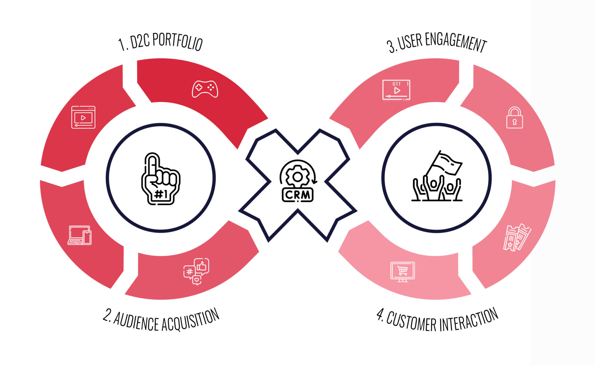 Phase 1. The Fan-Data Feedback Loop™ | CRM Integration