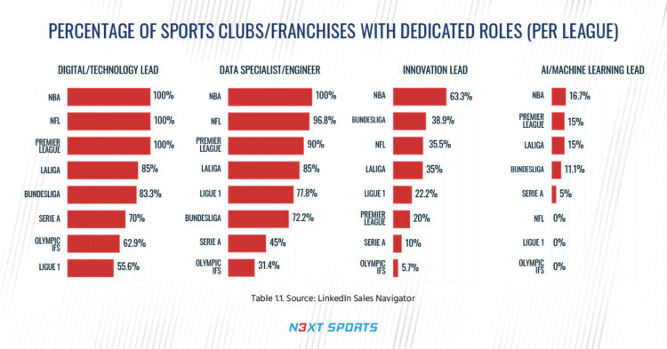 The coming data frontier redefining multi-stakeholder sports in 2026