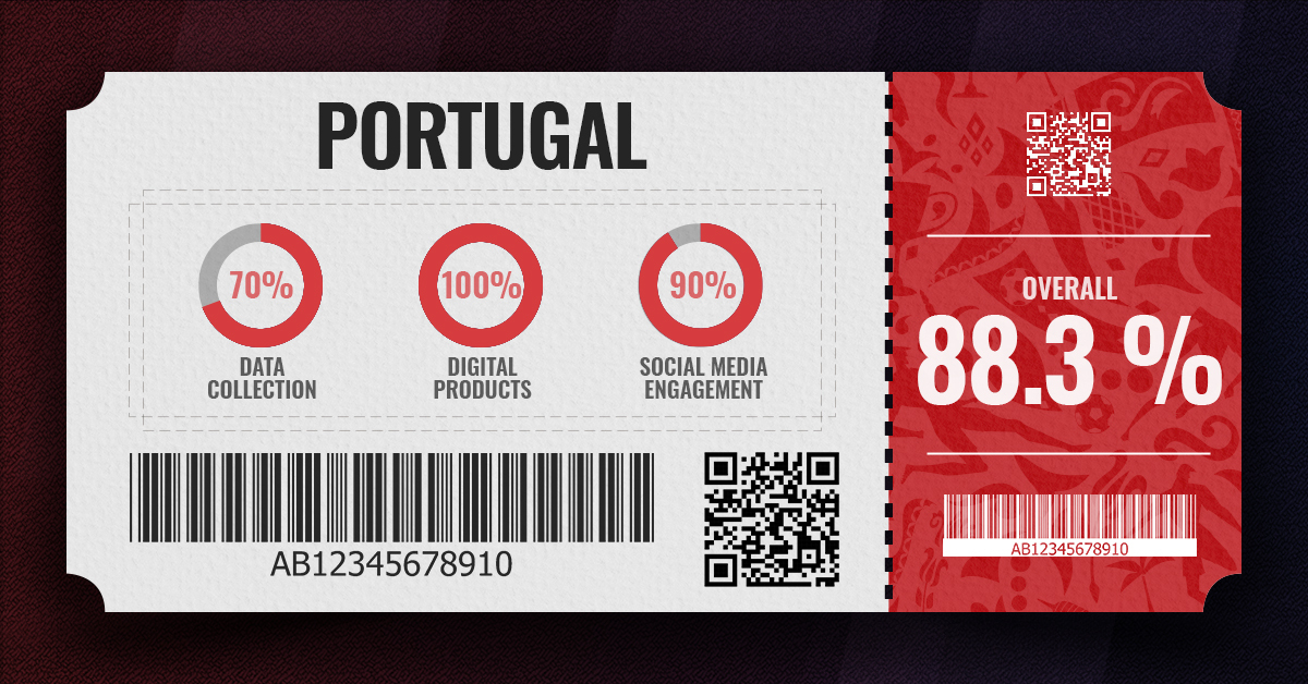 The beauty of Portugal+ and centralizing football's digital platforms